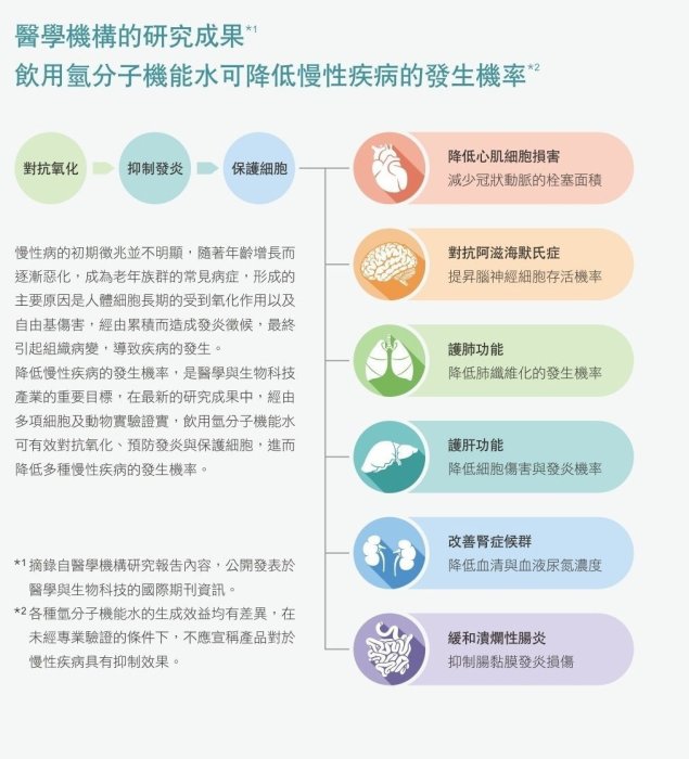 【年盈淨水】 小t33 Puretron 負電位 T300 濾心【美國FDA檢驗認證】《免運費》 | Yahoo奇摩拍賣