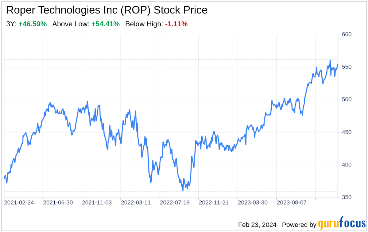 Decoding Roper Technologies Inc (ROP): A Strategic SWOT Insight