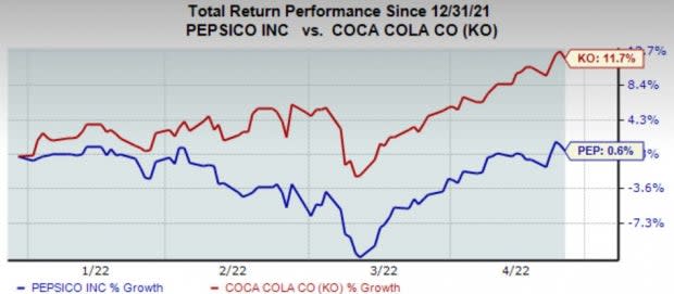 Coke Vs Pepsi Market Share