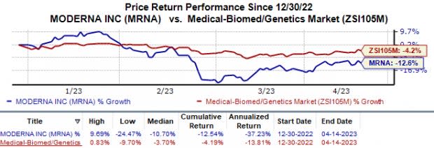 Moderna (MRNA), Merck's Cancer Jab Delays Melanoma Recurrence