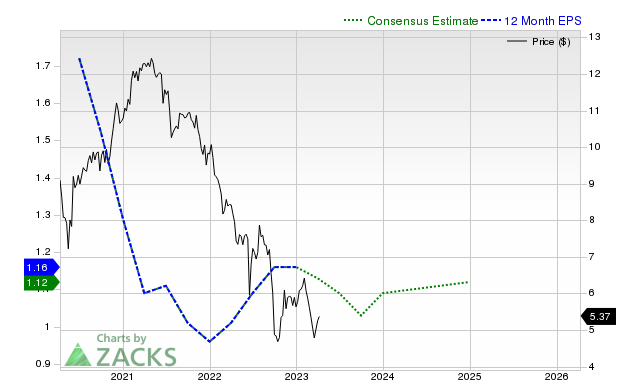 Here is What to Know Beyond Why ARMOUR Residential REIT, Inc. (ARR) is ...