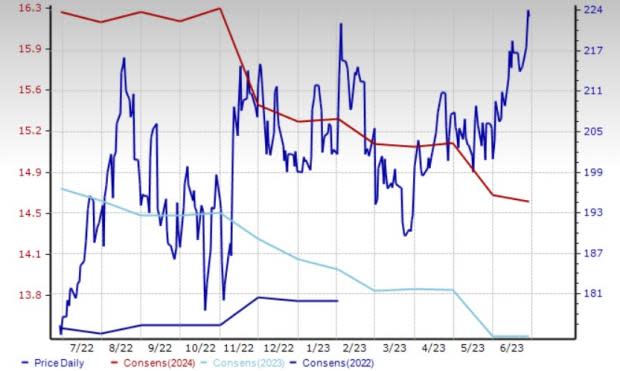 5 Stocks to Skim in a Strong Retail Building Products Industry