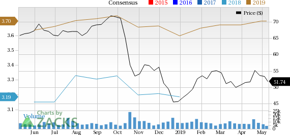 Can Textron (TXT) be a Suitable Pick for Value Investors?