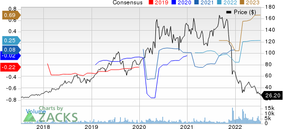 Everbridge (EVBG) Launches Digital Operations Platform Module
