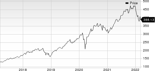 Here's Why You Should Hold on to S&P Global (SPGI) Stock Now