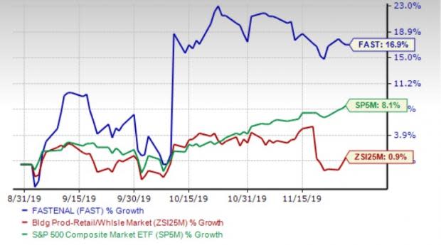 Fastenal Benefits From Industrial Vending & Onsite Locations