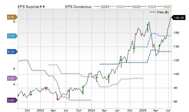 Wall Street Analysts Predict a 25% Upside in PJT Partners (PJT): Here's ...
