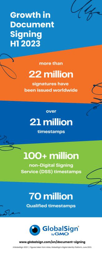 Half-Year Point Marks Exceptional Document Signing Growth for GMO ...