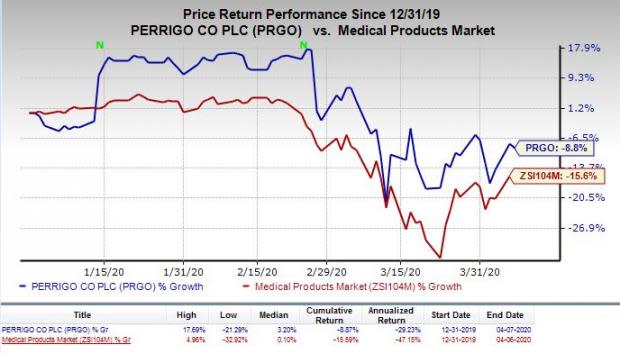 Perrigo (PRGO) Stock Rises on Stellar Q1 Preliminary Results