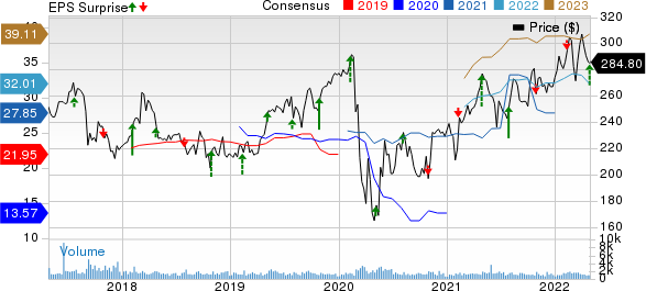 Everest Re (RE) Q1 Earnings Top, Revenues Lag Estimates