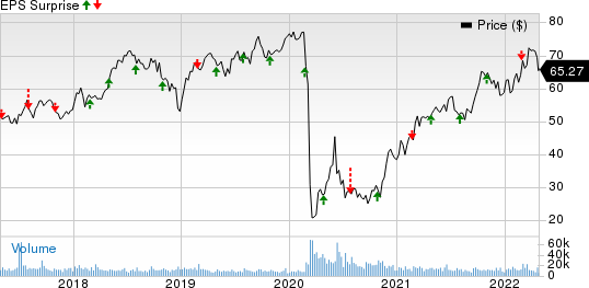 ONEOK (OKE) to Report Q1 Earnings: What's in the Cards?