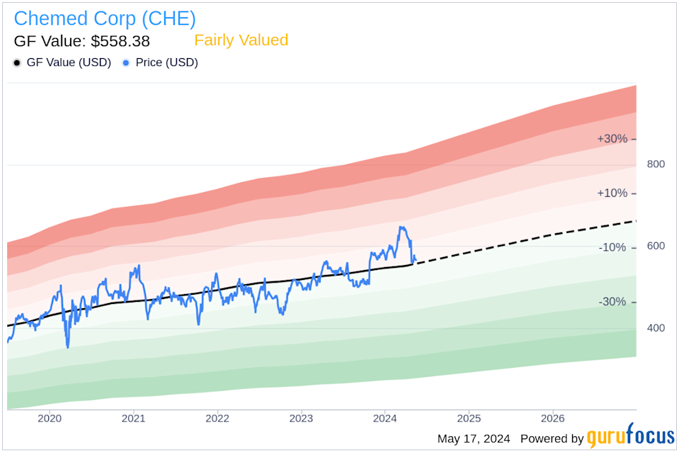 Chemed Corp (CHE) CEO Kevin Mcnamara Sells 4,000 Shares