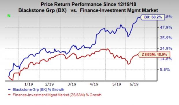 Here's Why it is Wise to Hold on to Blackstone (BX) Stock Now