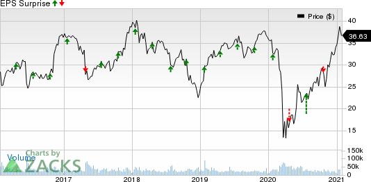 What's in Store for Synchrony Financial (SYF) Q4 Earnings?