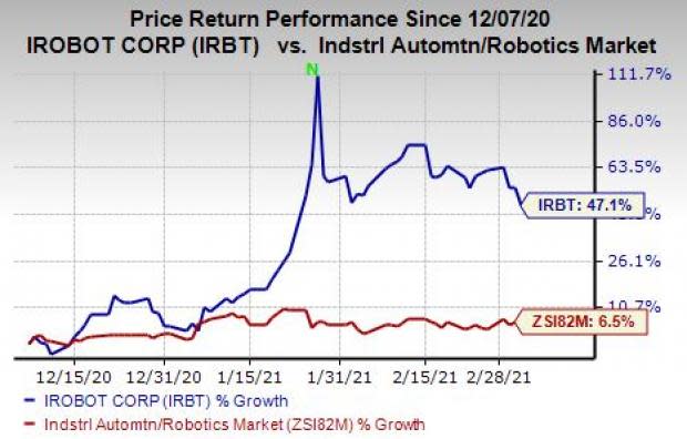 Here's Why it is Worth Investing in iRobot (IRBT) Stock Now
