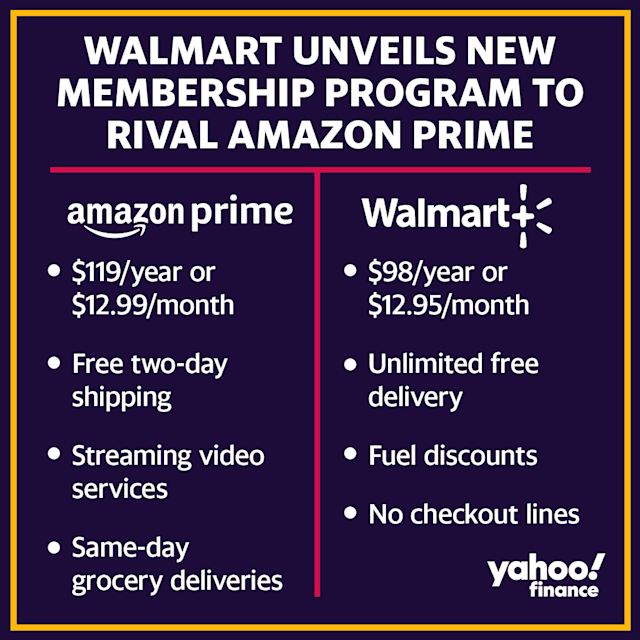 Walmart+ membership 'the first of 10 steps' needed to ramp up ...