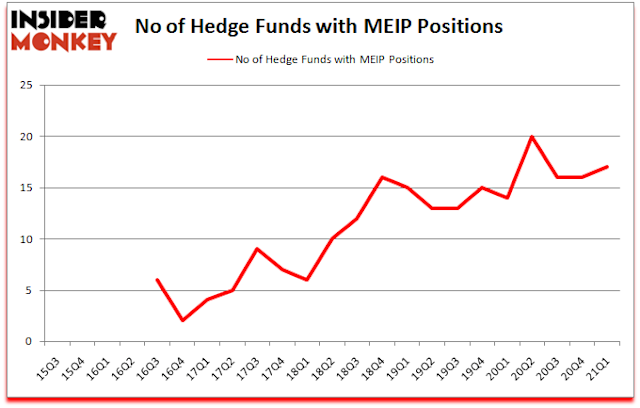 MEI Pharma Inc (MEIP): Are Hedge Funds Right About This Stock?
