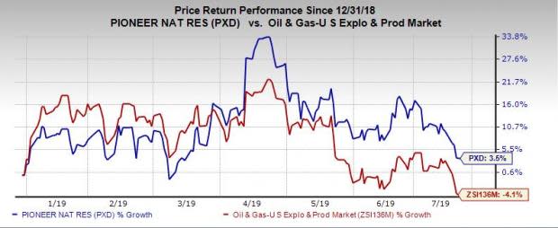 Here's Why You Should Retain Pioneer Natural (PXD) Stock Now