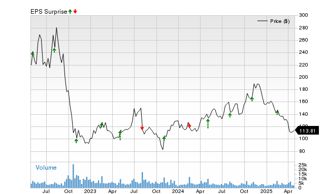 Why Generac Holdings (GNRC) Could Beat Earnings Estimates Again