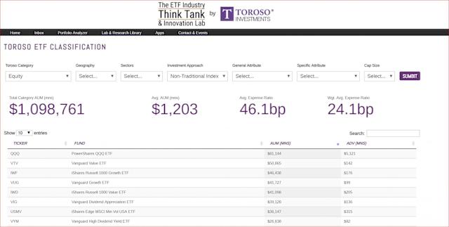 Can We Have ETF Transparency With Benefits?