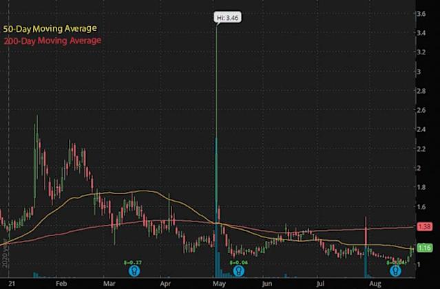 5 Best Penny Stocks To Buy Right Now According To Insiders