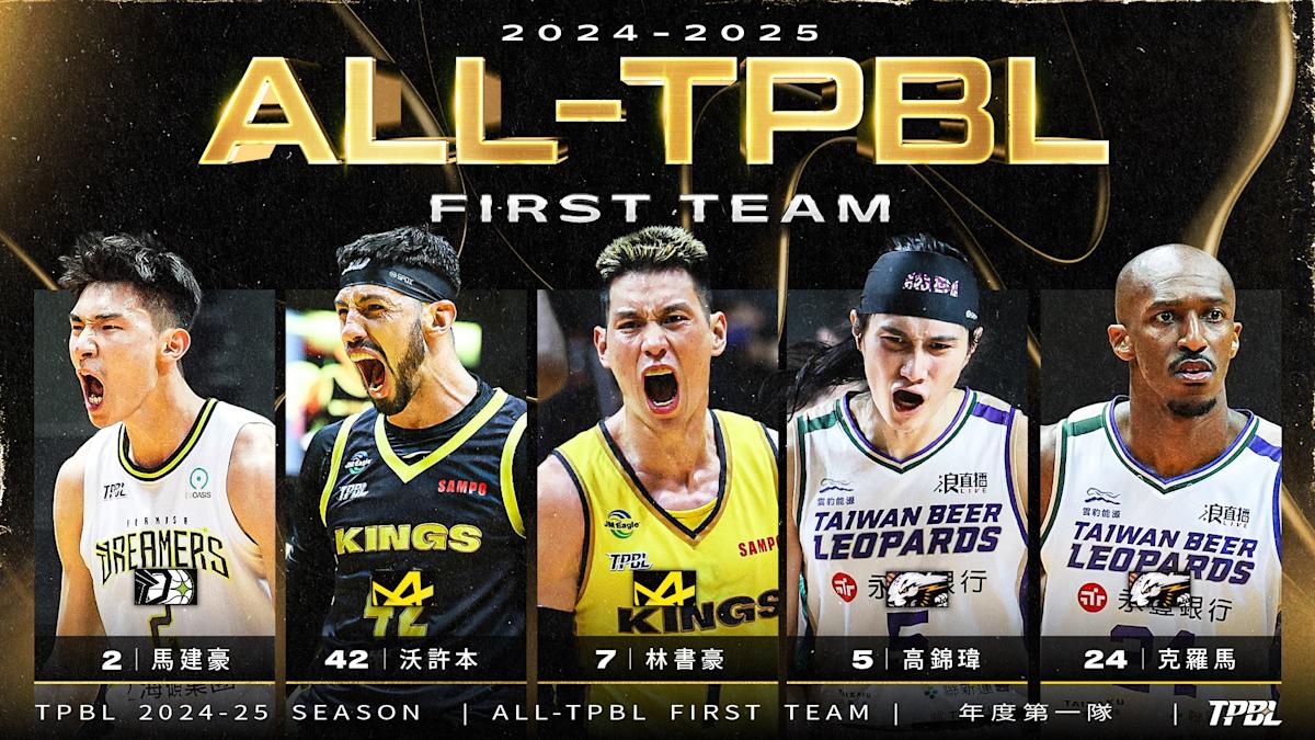 TPBL》年度一、二隊出爐！ 國王＋夢想家就有7人