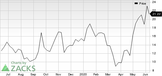 Replimune (REPL) Looks Good: Stock Adds 5.8% in Session