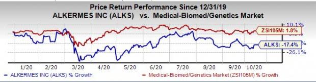 Alkermes' Schizophrenia Drug Gets Favorable FDA Panel Vote