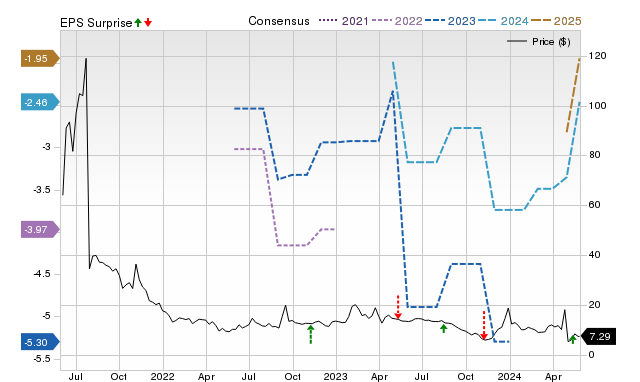 Does Annovis Bio, Inc. (ANVS) Have the Potential to Rally 178.45% as ...
