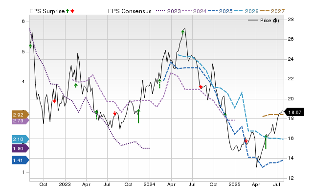 Star Bulk Carriers (SBLK) Reports Next Week: Wall Street Expects ...