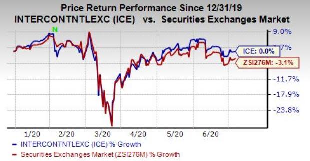Intercontinental Exchange (ICE) Reports Soft June Volumes
