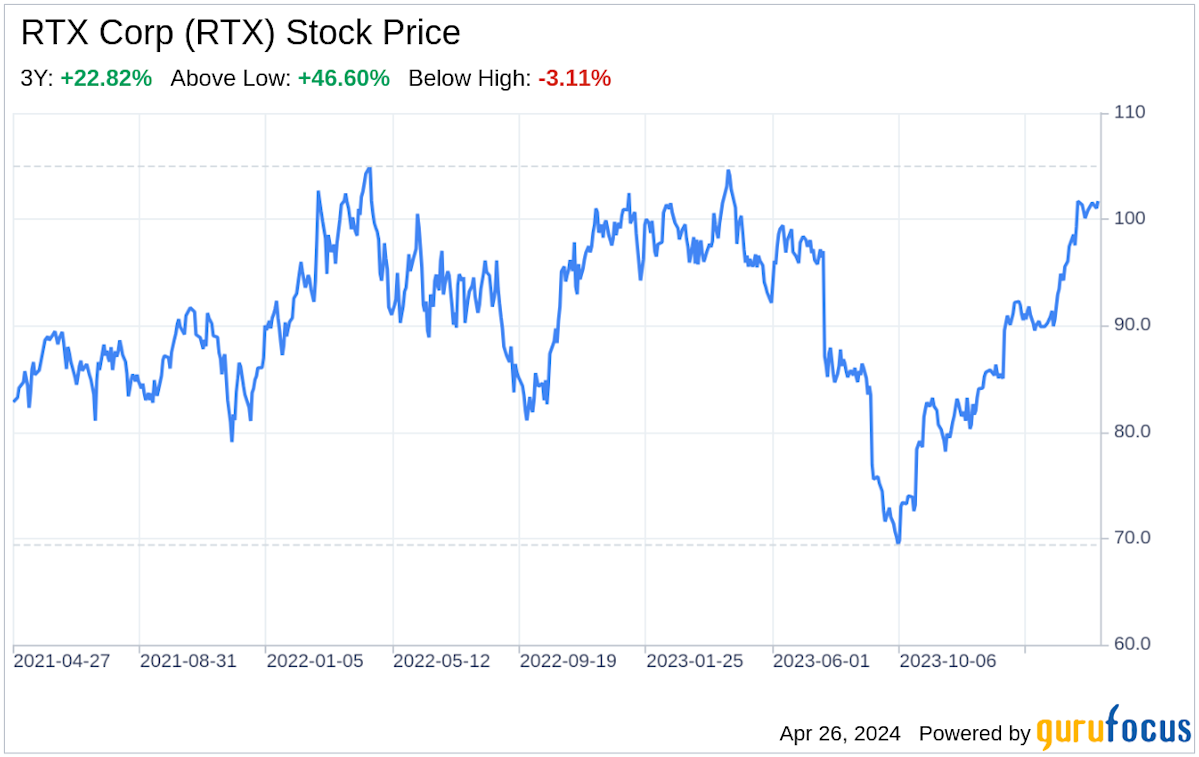 Decoding RTX Corp (RTX): A Strategic SWOT Insight