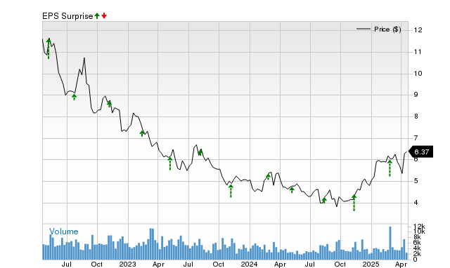 Will Israel Chemicals (ICL) Beat Estimates Again in Its Next Earnings ...