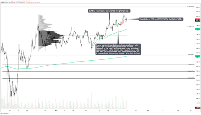 'Head Above Water': Stock Market Update For The Week Ahead