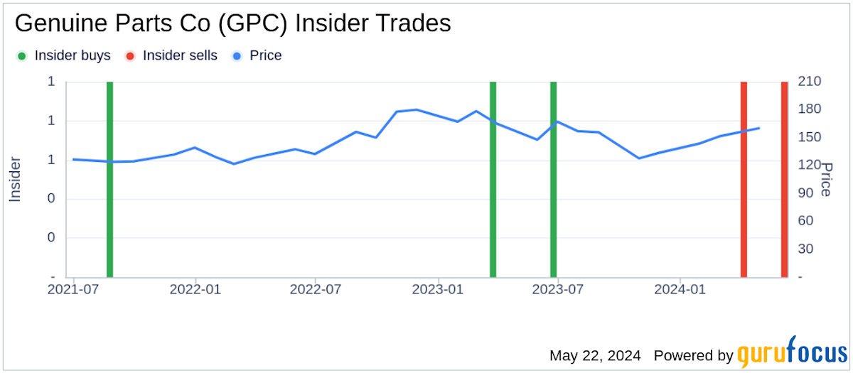 Insider Sale: Director Wendy Needham Sells 3,000 Shares of Genuine ...