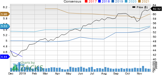 Is Hartford Financial (HIG) a Great Pick for Value Investors?