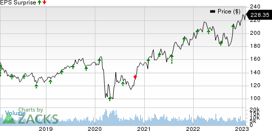 Will Chubb (CB) Pull Off a Surprise This Earnings Season?