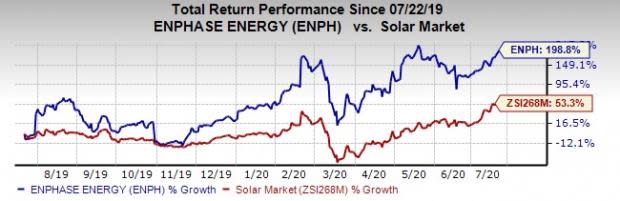 Enphase Energy & REA Global to Expand IQ7+ Use in Australia