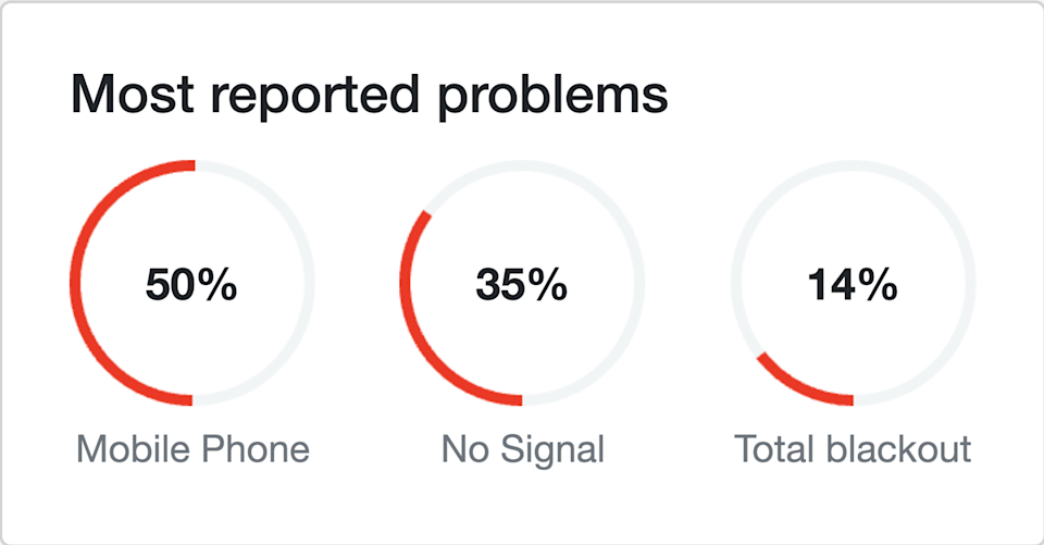[Update] Massive Verizon outage: Customers nationwide left without ...
