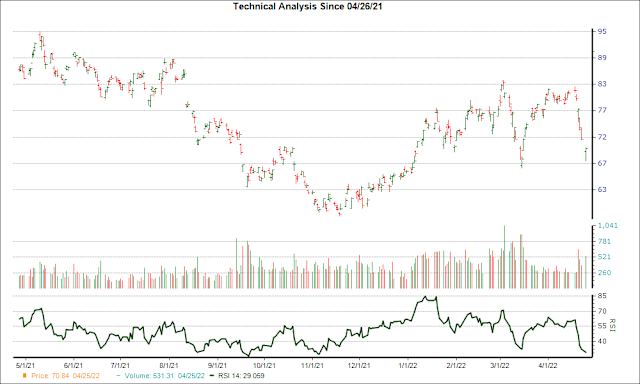 Down 9.8% in 4 Weeks, Here's Why You Should You Buy the Dip in Rio ...