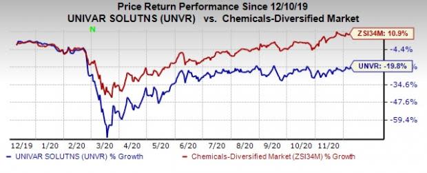 Univar (UNVR) and Solvay Novecare Expand Distribution Agreement