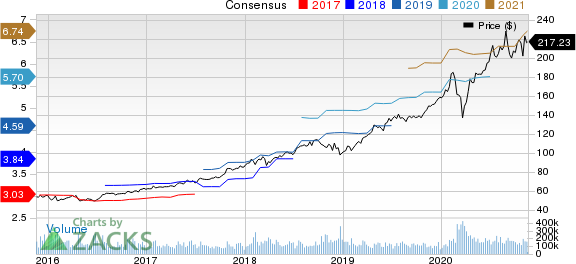 Microsoft (MSFT) Announces Pluton Processor: Key Takeaways