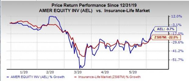 Why You Should Add American Equity (AEL) to Your Portfolio