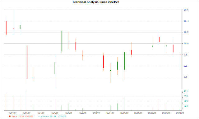 Here's Why Owl Rock Capital Corporation (ORCC) Is a Great 'Buy the ...