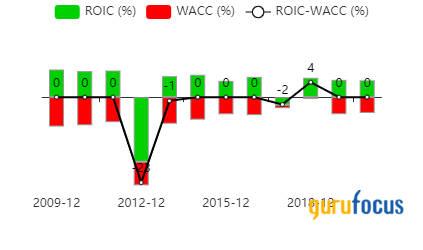 Caxton Associates Exits Oil Holdings in the 4th Quarter
