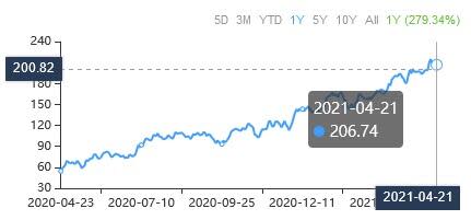 3 High Forward Rate of Return Stock Picks