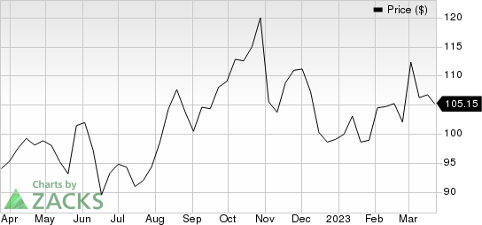 ICF International (ICFI) Stock Rises 11% in a Year: Here's How