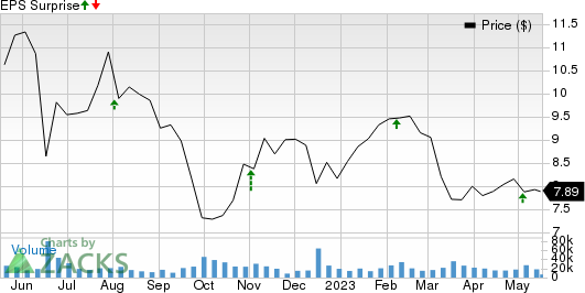 Rithm Capital (RITM) Reaches 10-Year Mark, $32B in Assets