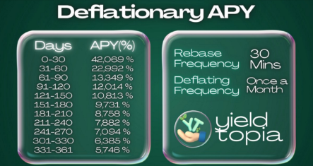 YieldTopia The Futuristic DeFi Protocol Reveals Its Sustainable Yield Mechanism — Backed by Its ...