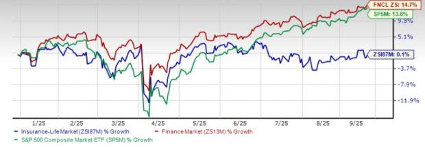 3 Stocks to Watch From the Booming Advertising & Marketing Industry